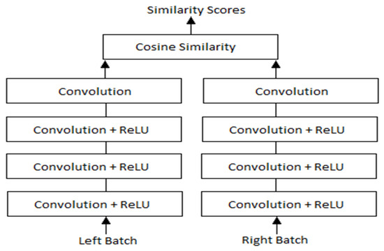 Analysis of the Application Efficiency of TensorFlow and PyTorch in Convolutional Neural Network