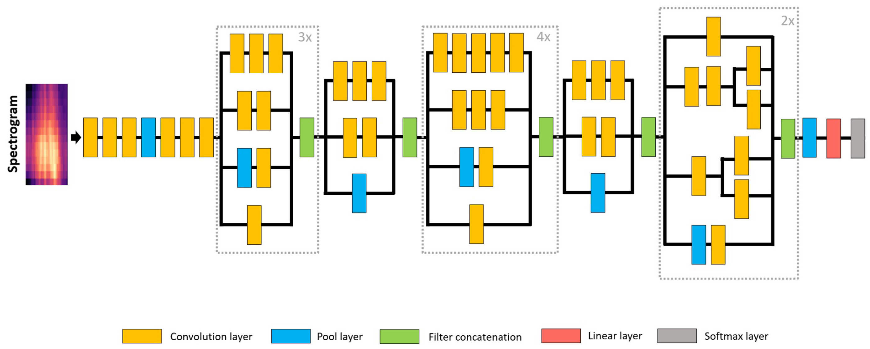 Sensors | Free Full-Text | Transformers for Urban Sound Classification ...