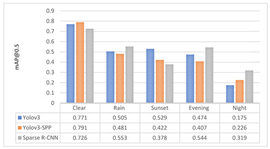 Computer Vision Based Pothole Detection under Challenging Conditions