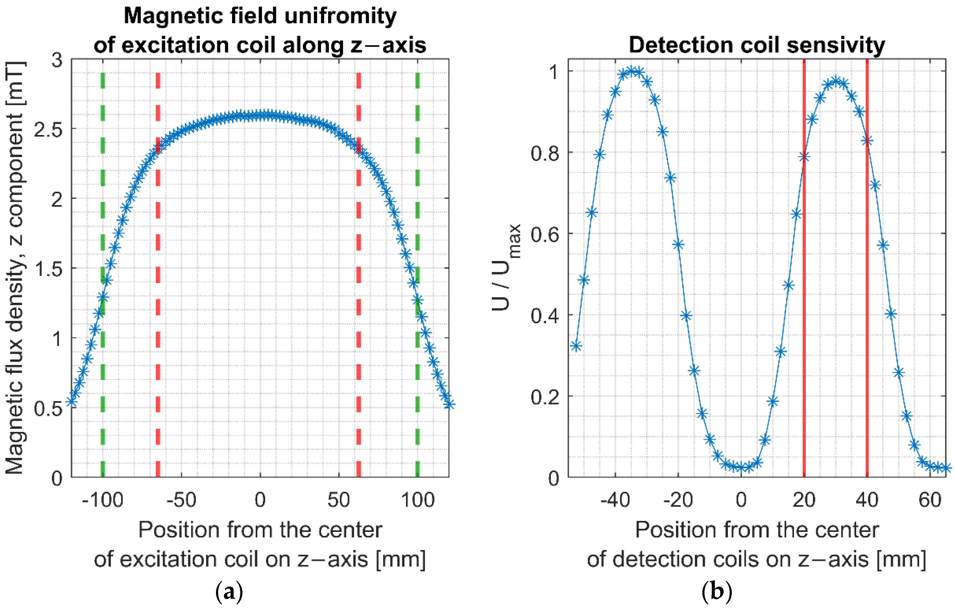 The Hybrid System for the Magnetic Characterization of ...