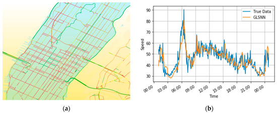 Sensors | Free Full-Text | GLSNN Network: A Multi-Scale Spatiotemporal ...