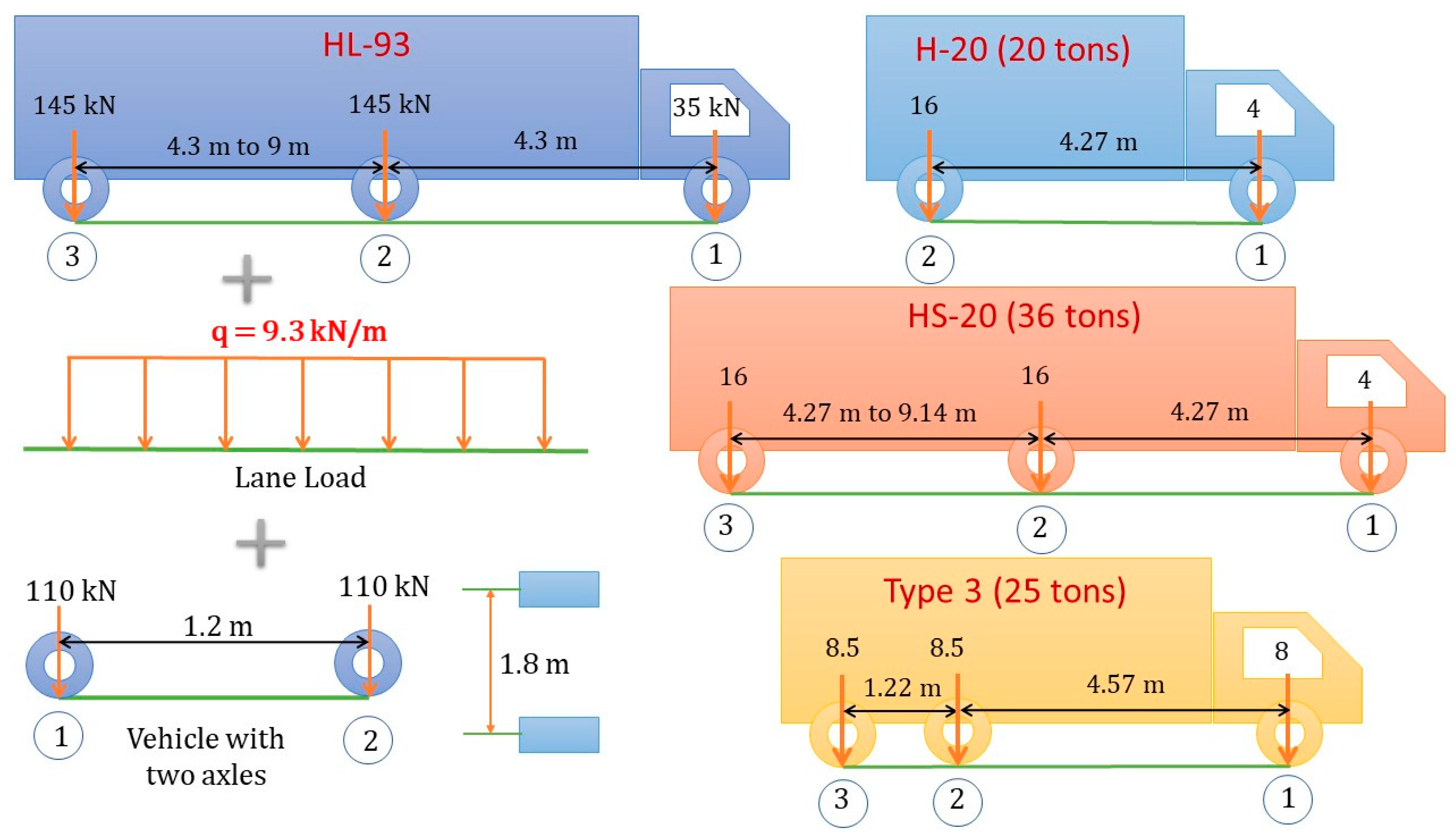 Finite Element Model Updating of RC Bridge Structure with Static Load ...