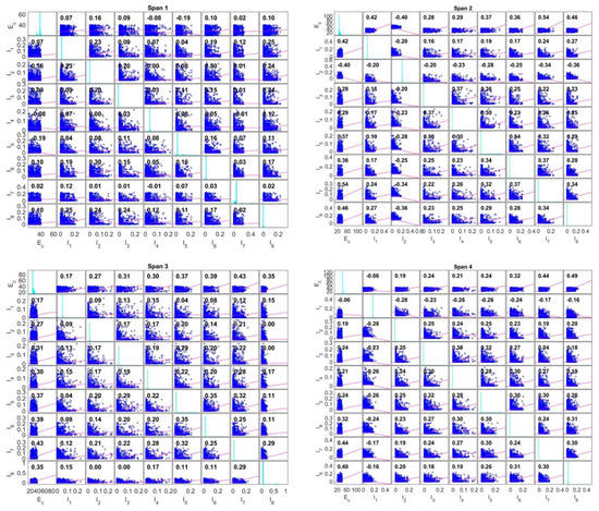 Finite Element Model Updating of RC Bridge Structure with Static Load ...