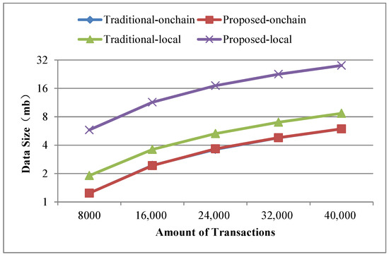 Sensors | Free Full-Text | Geohash-Based Rapid Query Method of Regional Transactions in ...