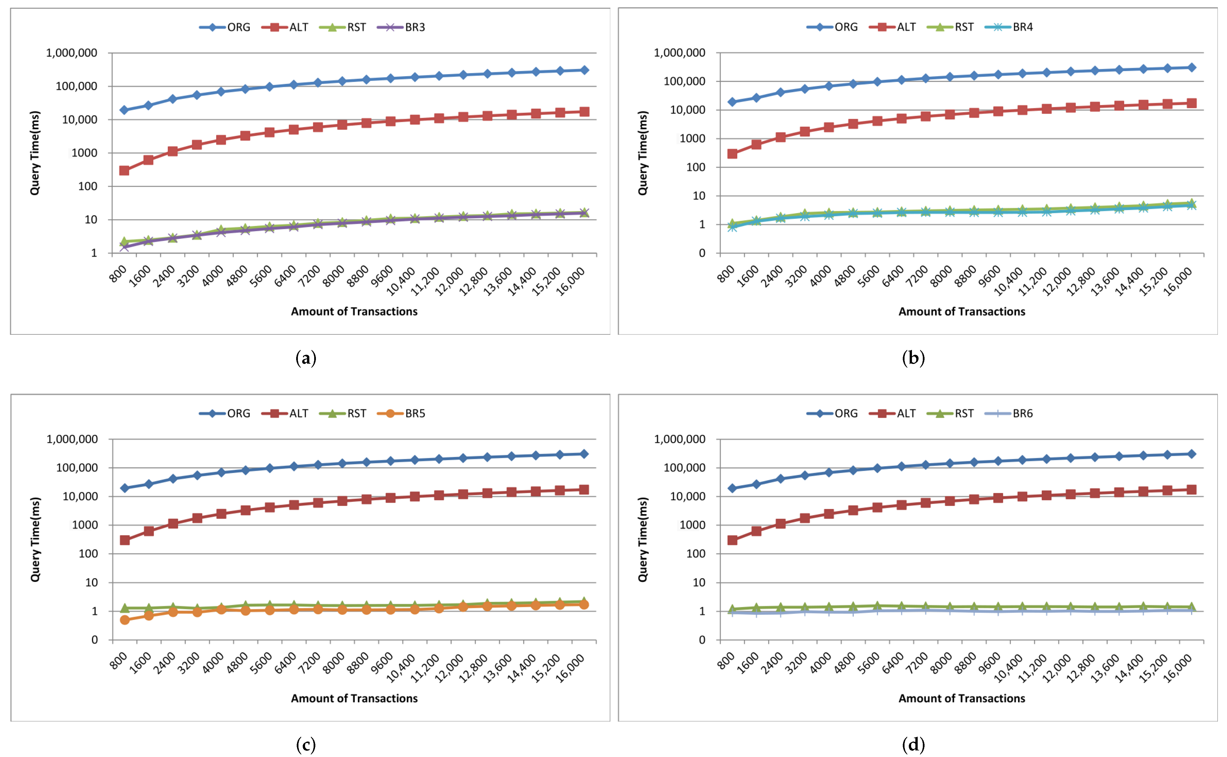 Geohash-Based Rapid Query Method of Regional Transactions in Blockchain ...