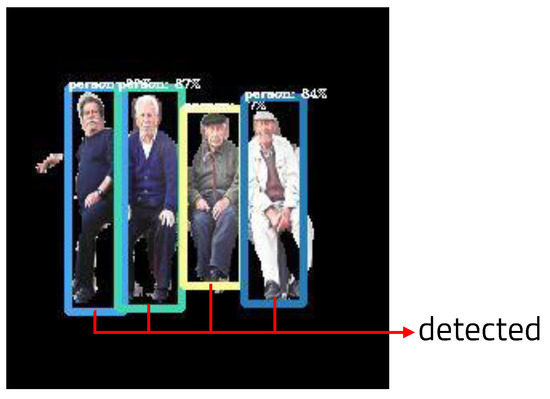 Efficient Object Detection Based on Masking Semantic Segmentation ...