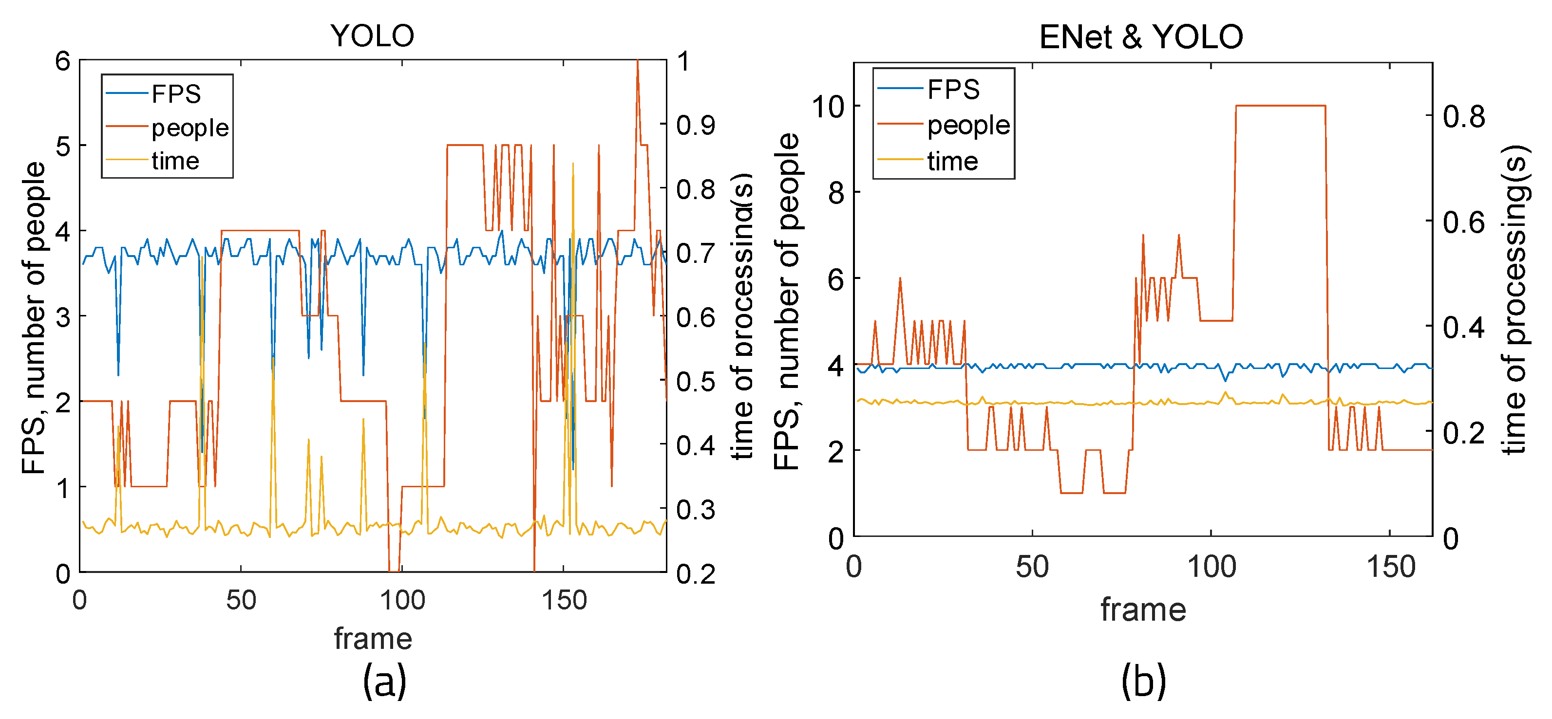 Efficient Object Detection Based on Masking Semantic Segmentation Region for Lightweight ...