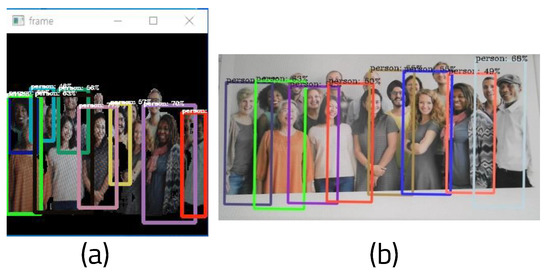 Efficient Object Detection Based on Masking Semantic Segmentation Region for Lightweight ...