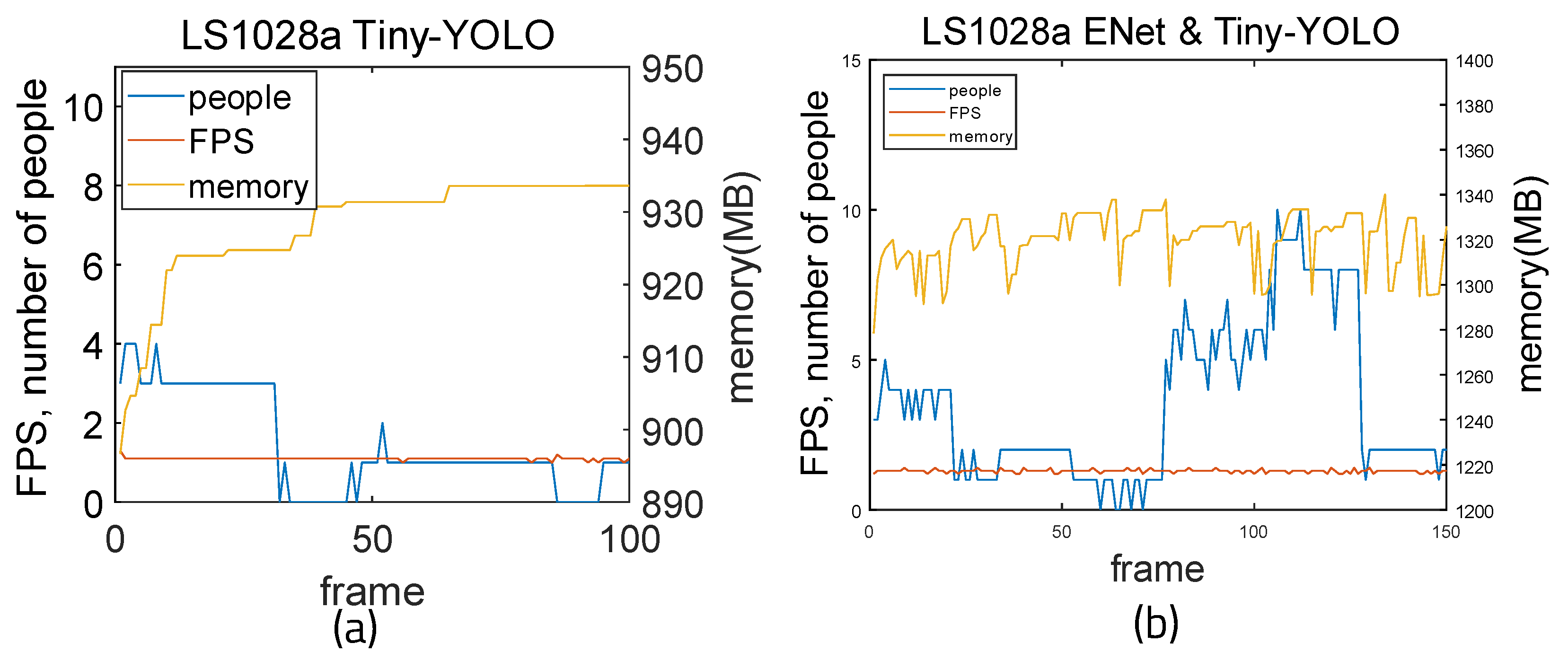 Efficient Object Detection Based on Masking Semantic Segmentation Region for Lightweight ...
