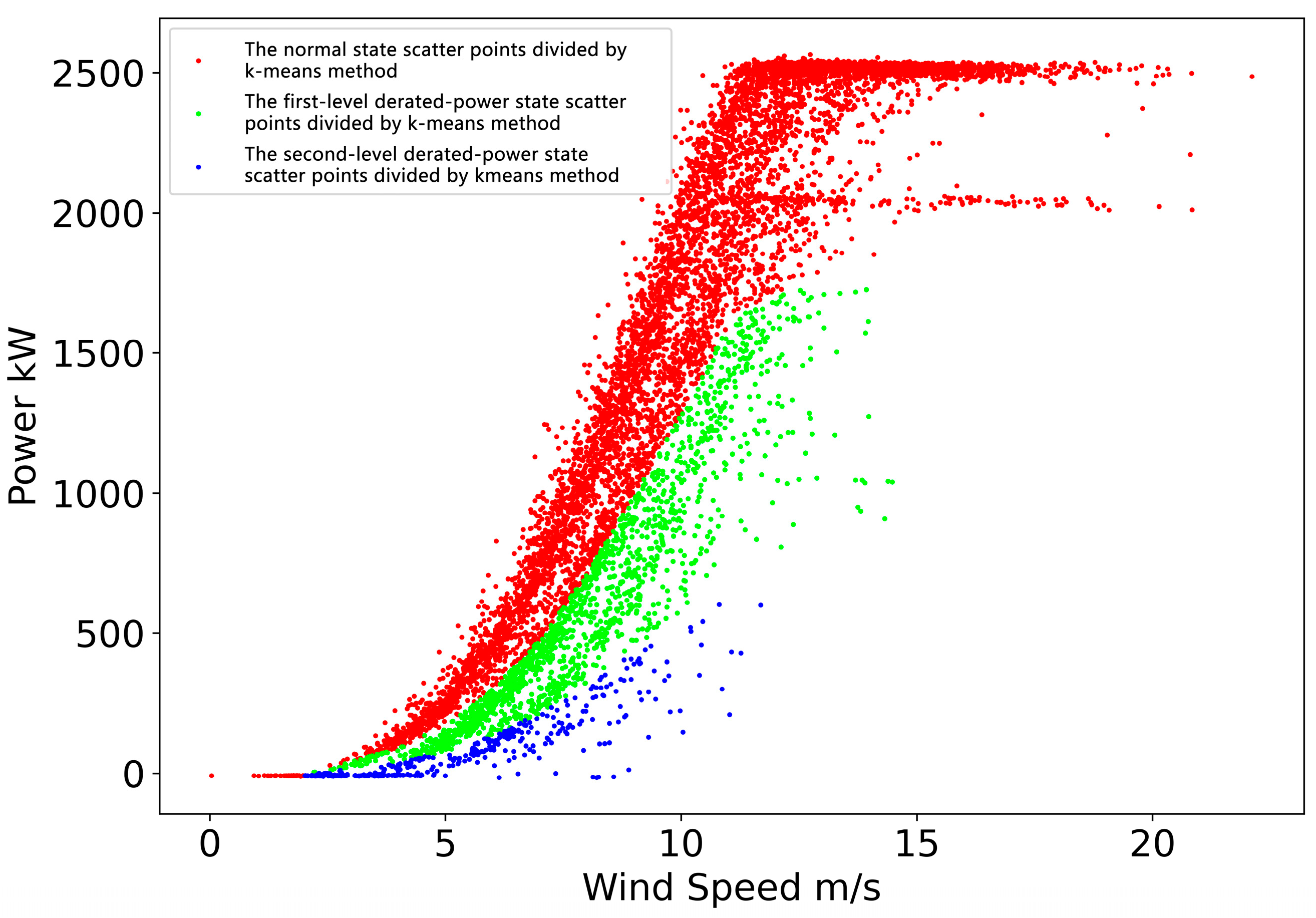 Sensors | Free Full-Text | Research on the Derated Power Data ...