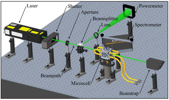 Sensors | Free Full-Text | Characterization of Fluorescence Tracers for ...