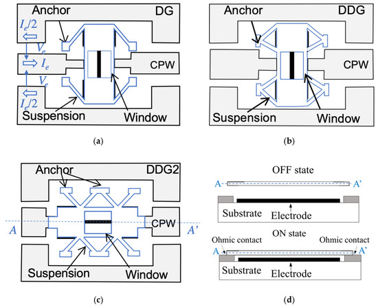 Enhanced Robustness of a Bridge-Type Rf-Mems Switch for Enabling ...