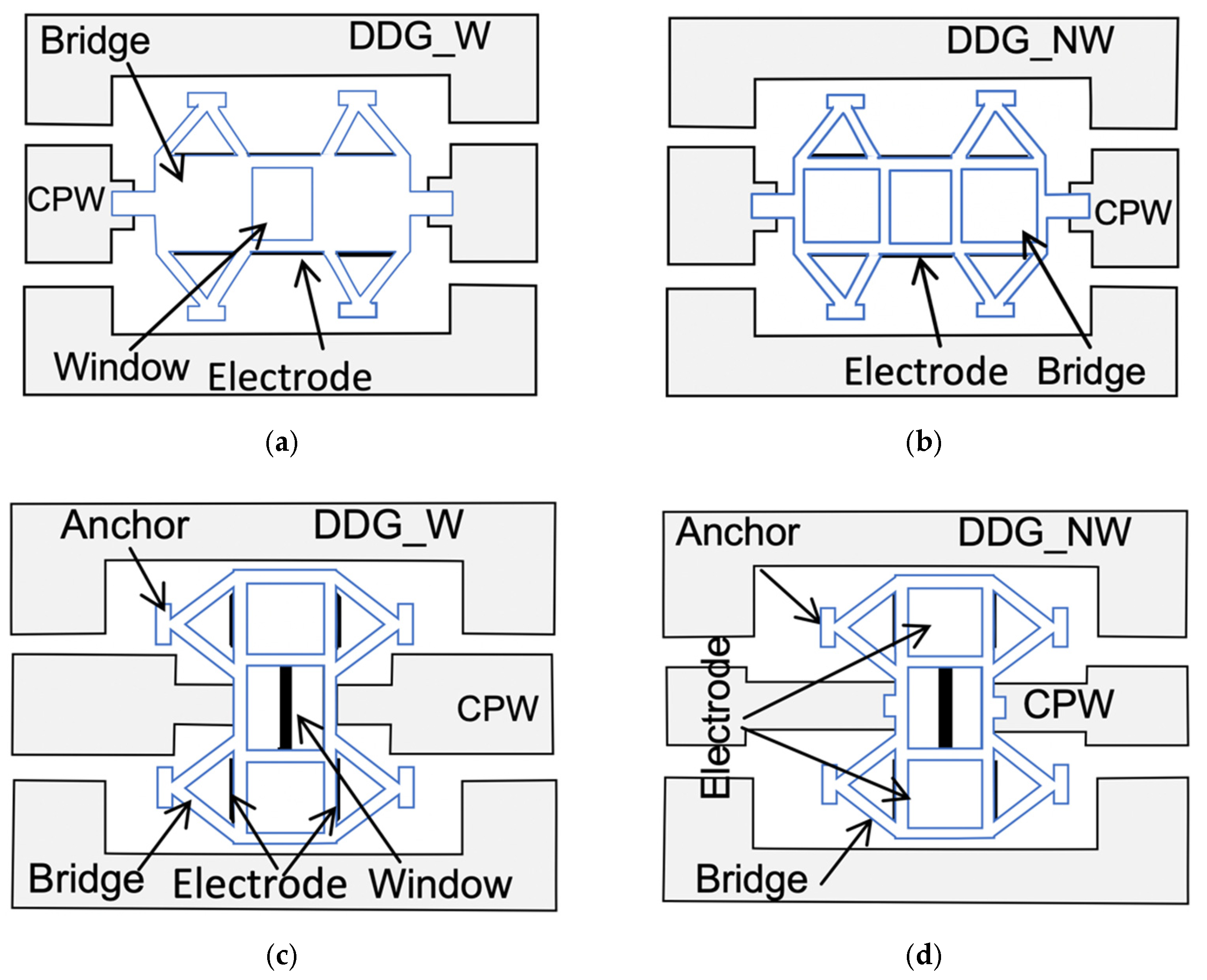 Sensors Free Full Text Enhanced Robustness Of A Bridge Type Rf Mems