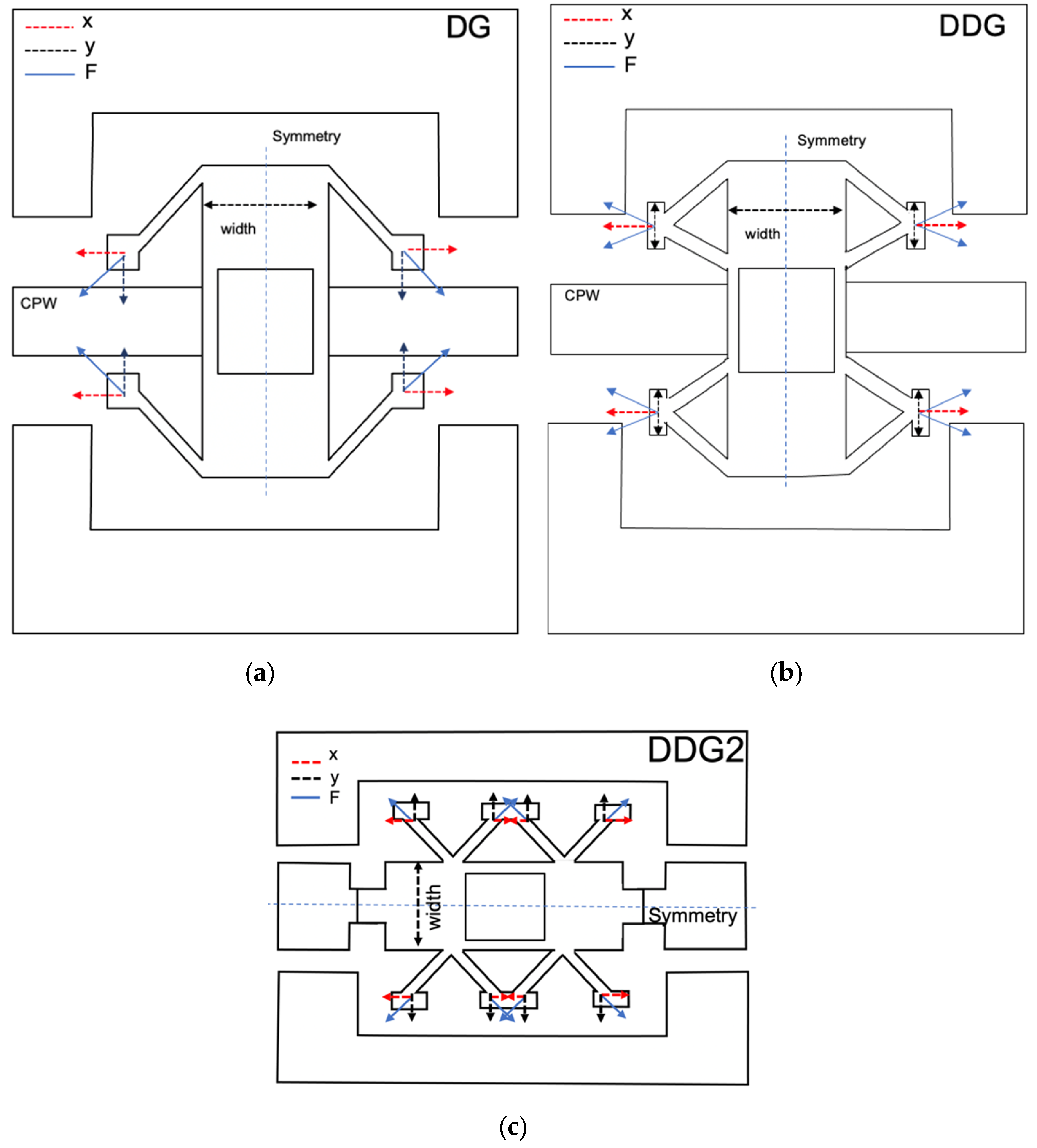 Enhanced Robustness of a Bridge-Type Rf-Mems Switch for Enabling ...