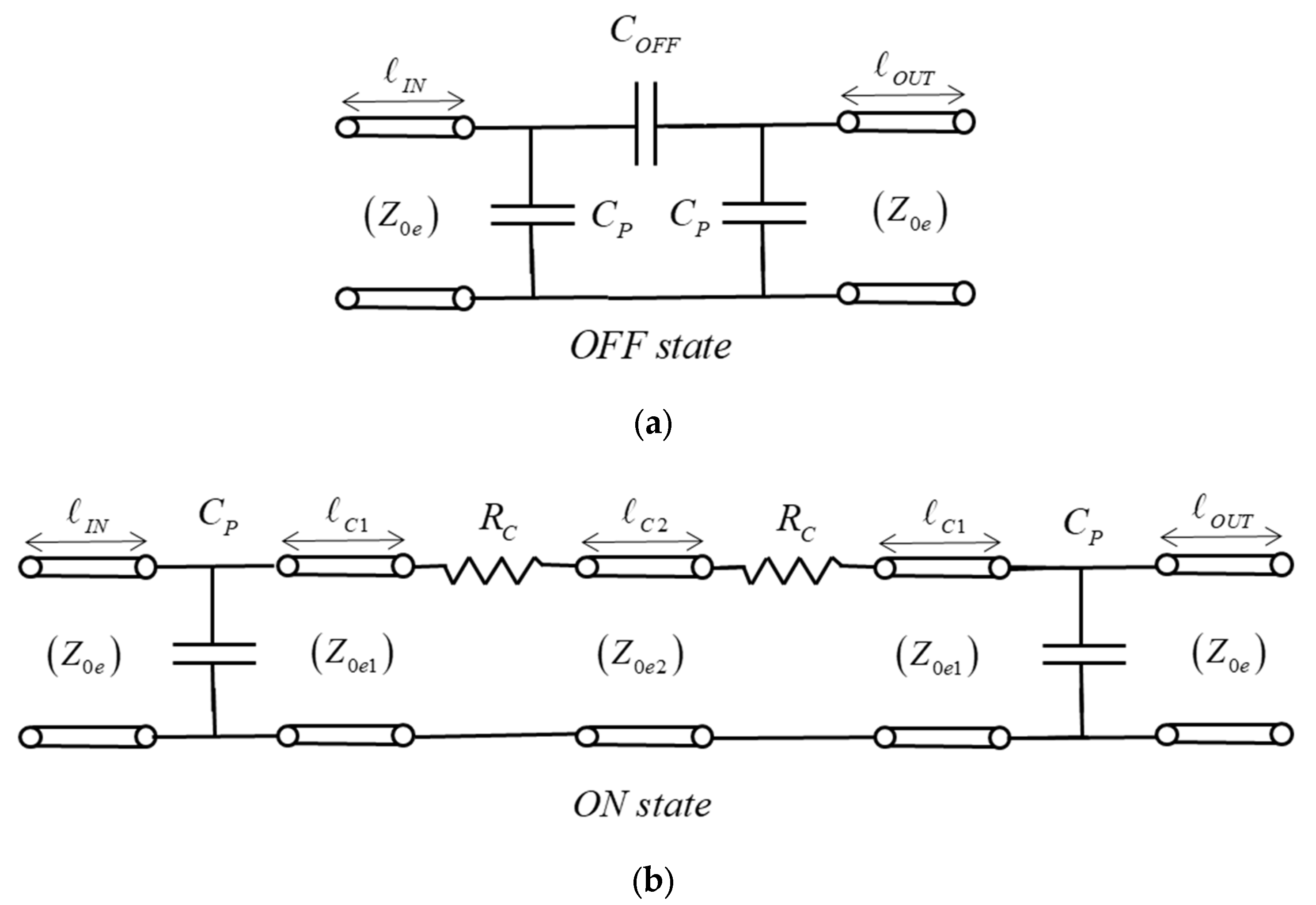 Enhanced Robustness of a Bridge-Type Rf-Mems Switch for Enabling ...