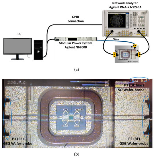 Enhanced Robustness of a Bridge-Type Rf-Mems Switch for Enabling ...