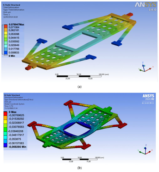 Enhanced Robustness of a Bridge-Type Rf-Mems Switch for Enabling ...