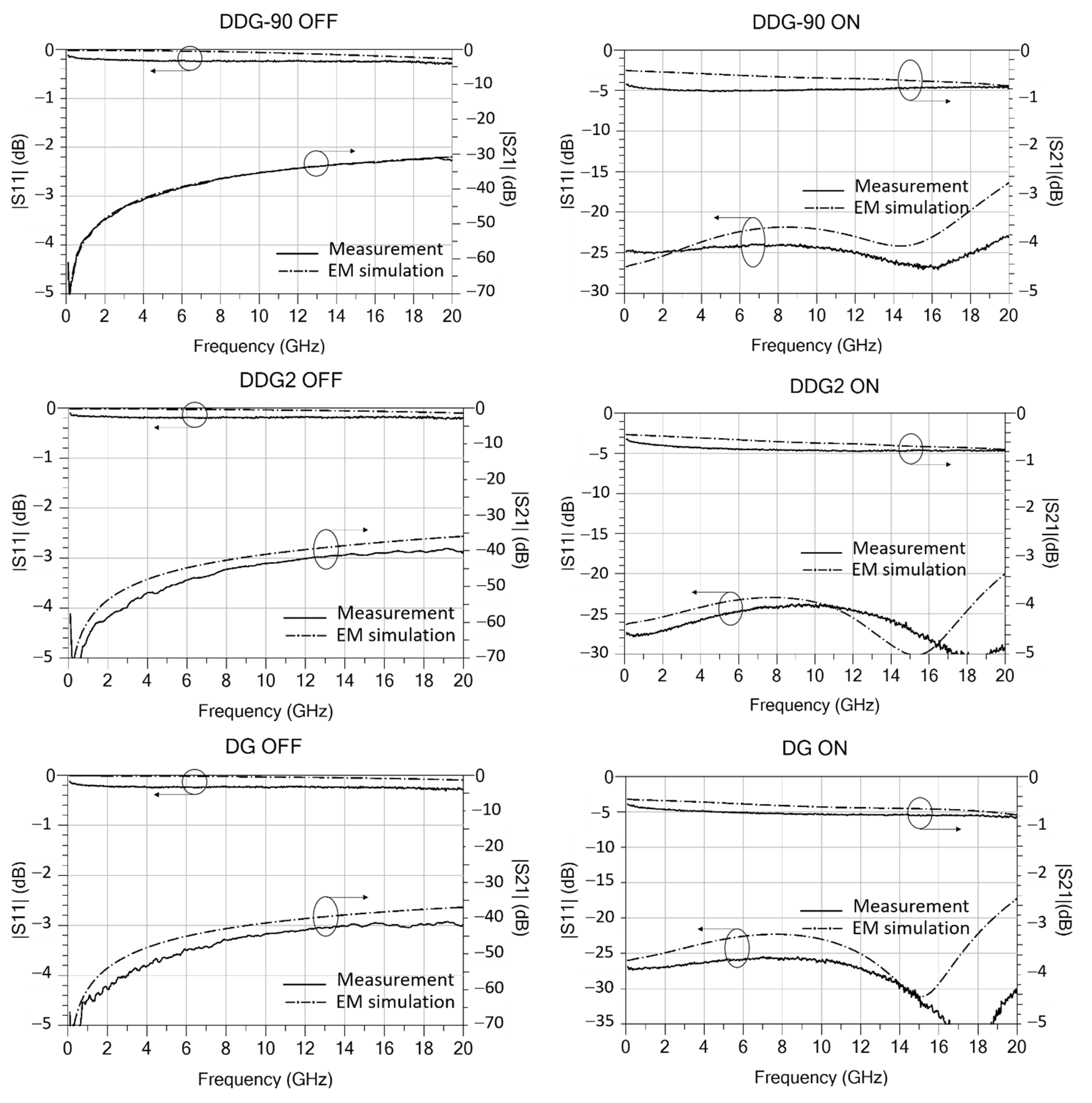 Enhanced Robustness of a Bridge-Type Rf-Mems Switch for Enabling ...