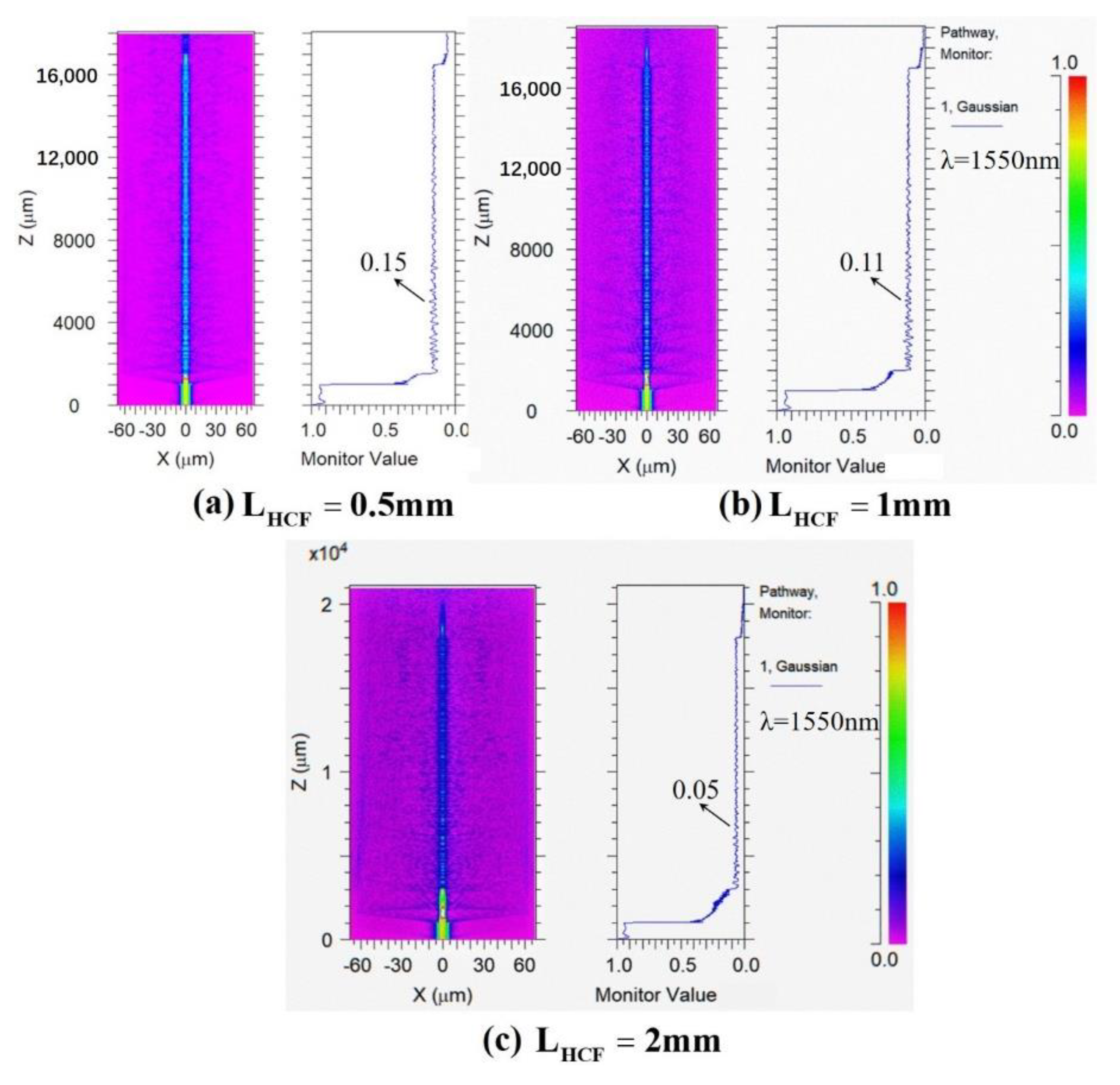Simultaneous Measurement of Refractive Index and Temperature Based on ...
