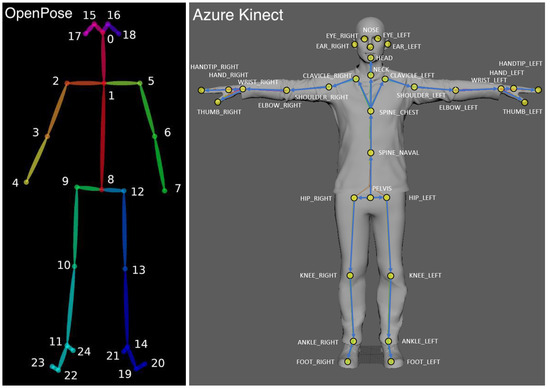 Spatio-Temporal Calibration of Multiple Kinect Cameras Using 3D Human Pose