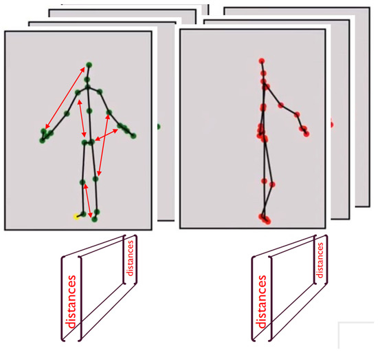 Spatio-Temporal Calibration of Multiple Kinect Cameras Using 3D Human Pose