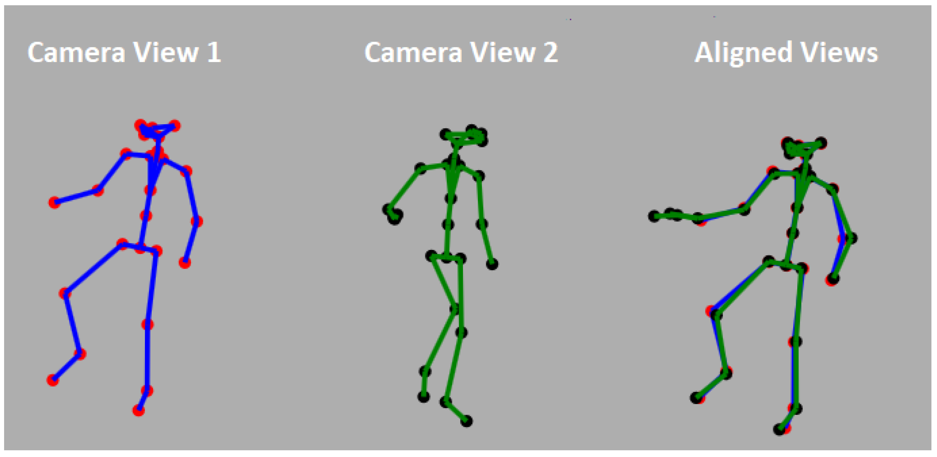 Spatio-Temporal Calibration of Multiple Kinect Cameras Using 3D Human Pose