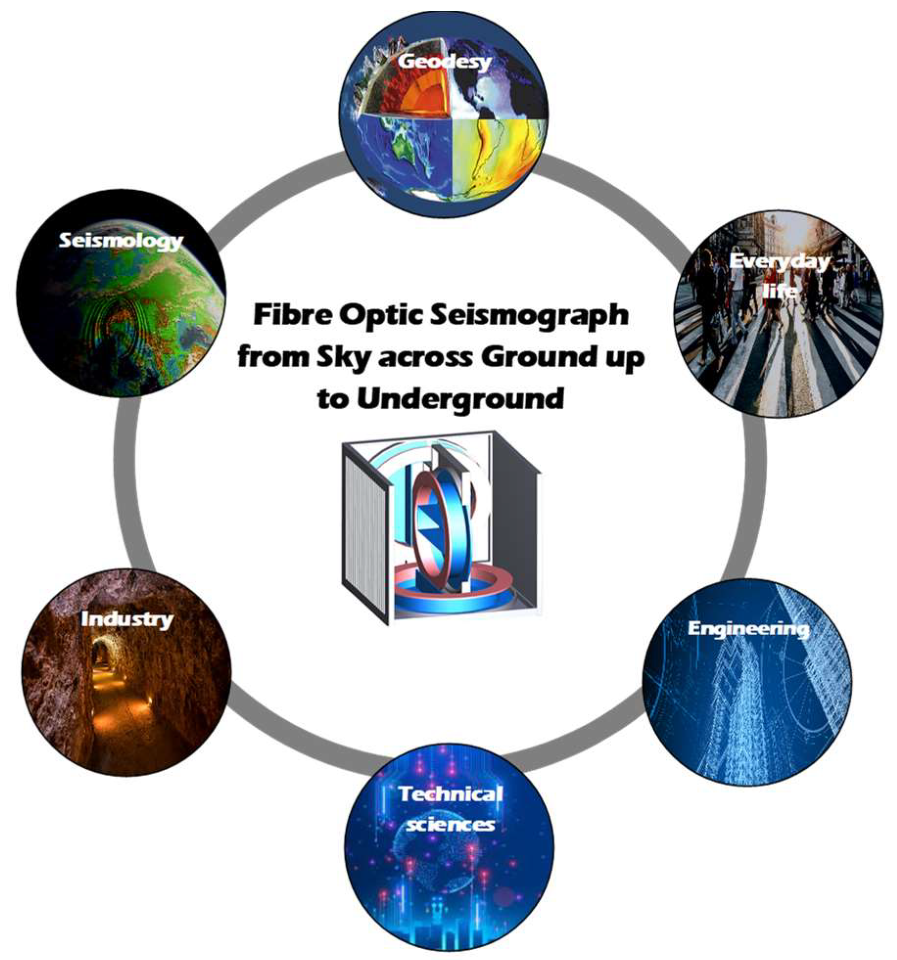 Seismograph Images