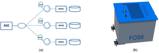 Development of Three-Axis Fibre-Optic Seismograph for Direct and ...