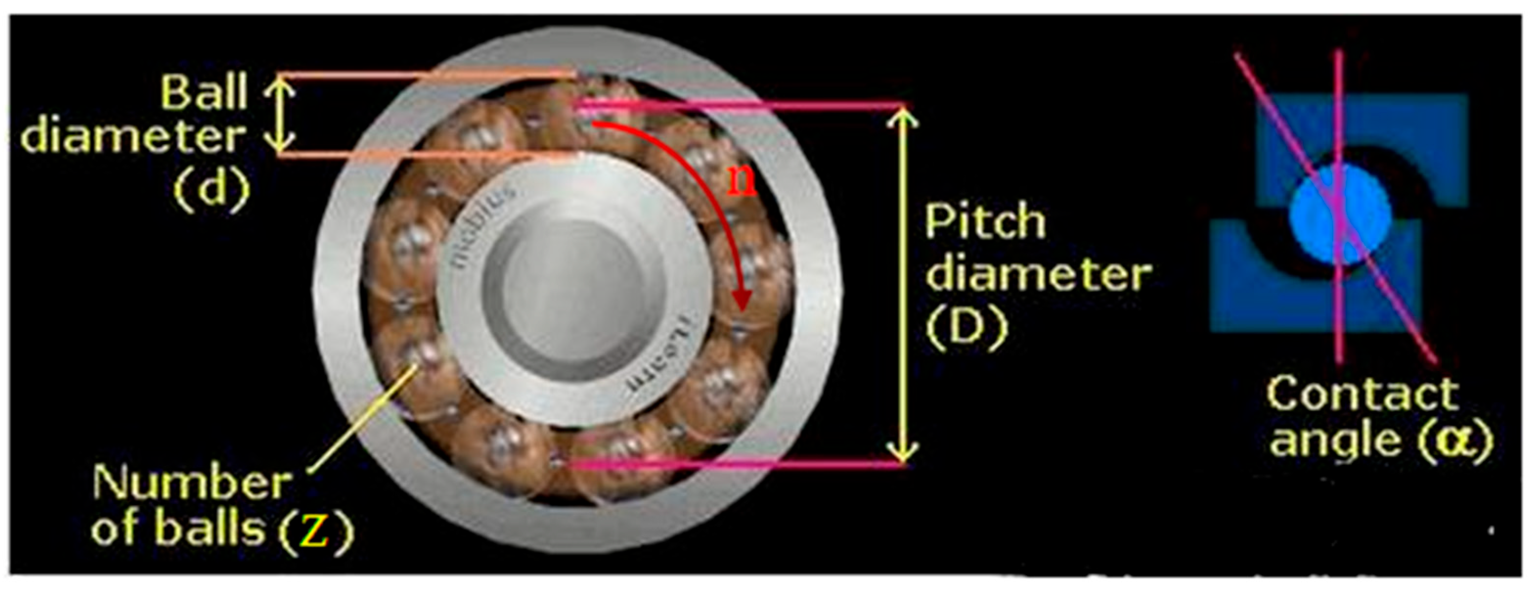 Rolling Bearing Fault Diagnosis Using Hybrid Neural Network with ...