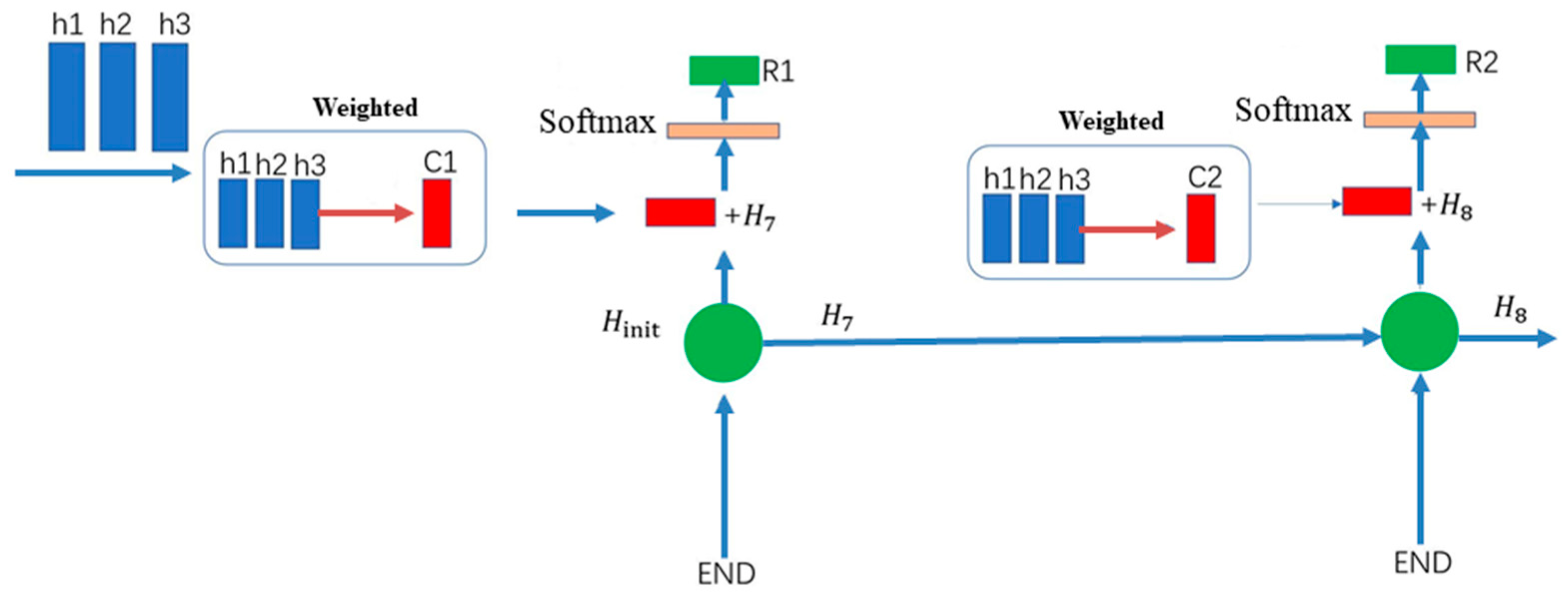 Sensors | Free Full-Text | Rolling Bearing Fault Diagnosis Using Hybrid ...