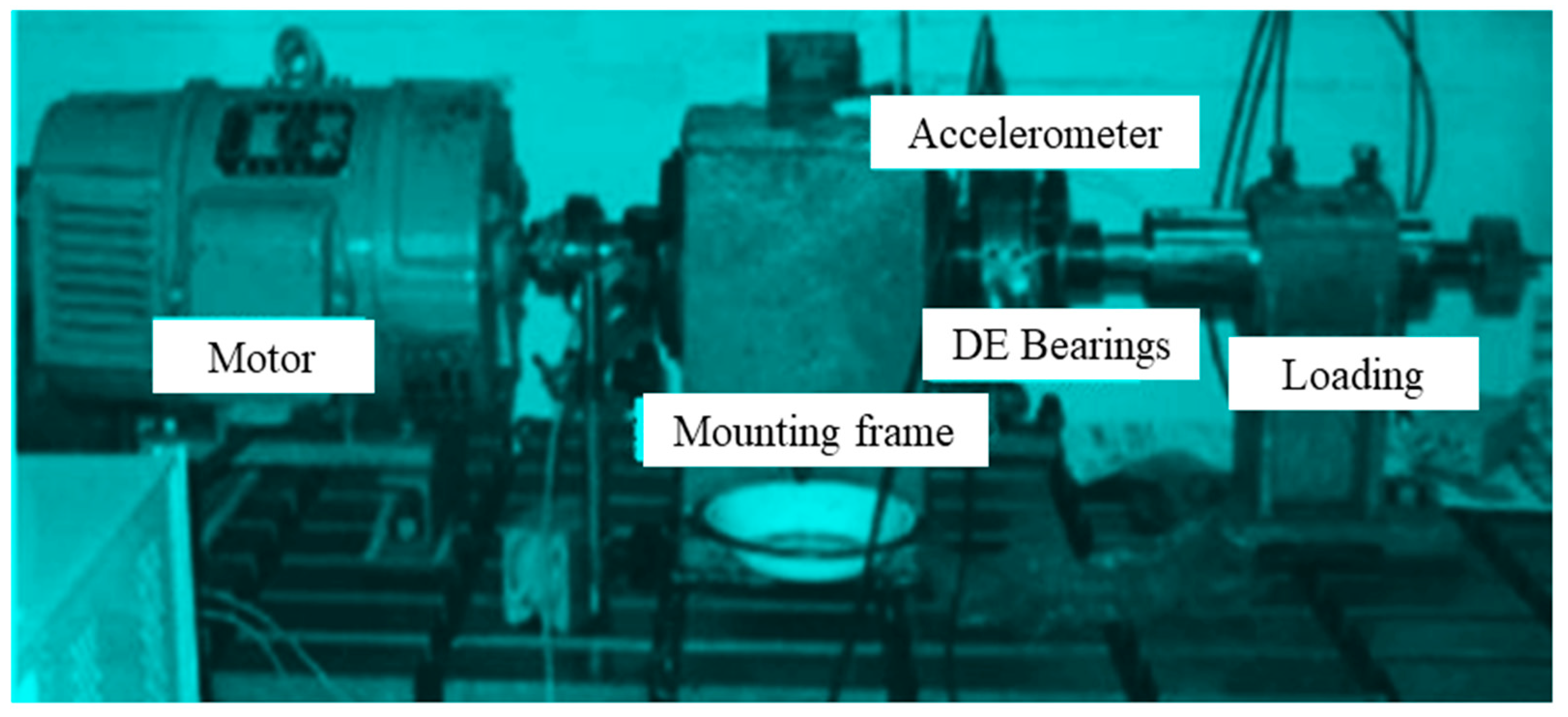 Rolling Bearing Fault Diagnosis Using Hybrid Neural Network with ...