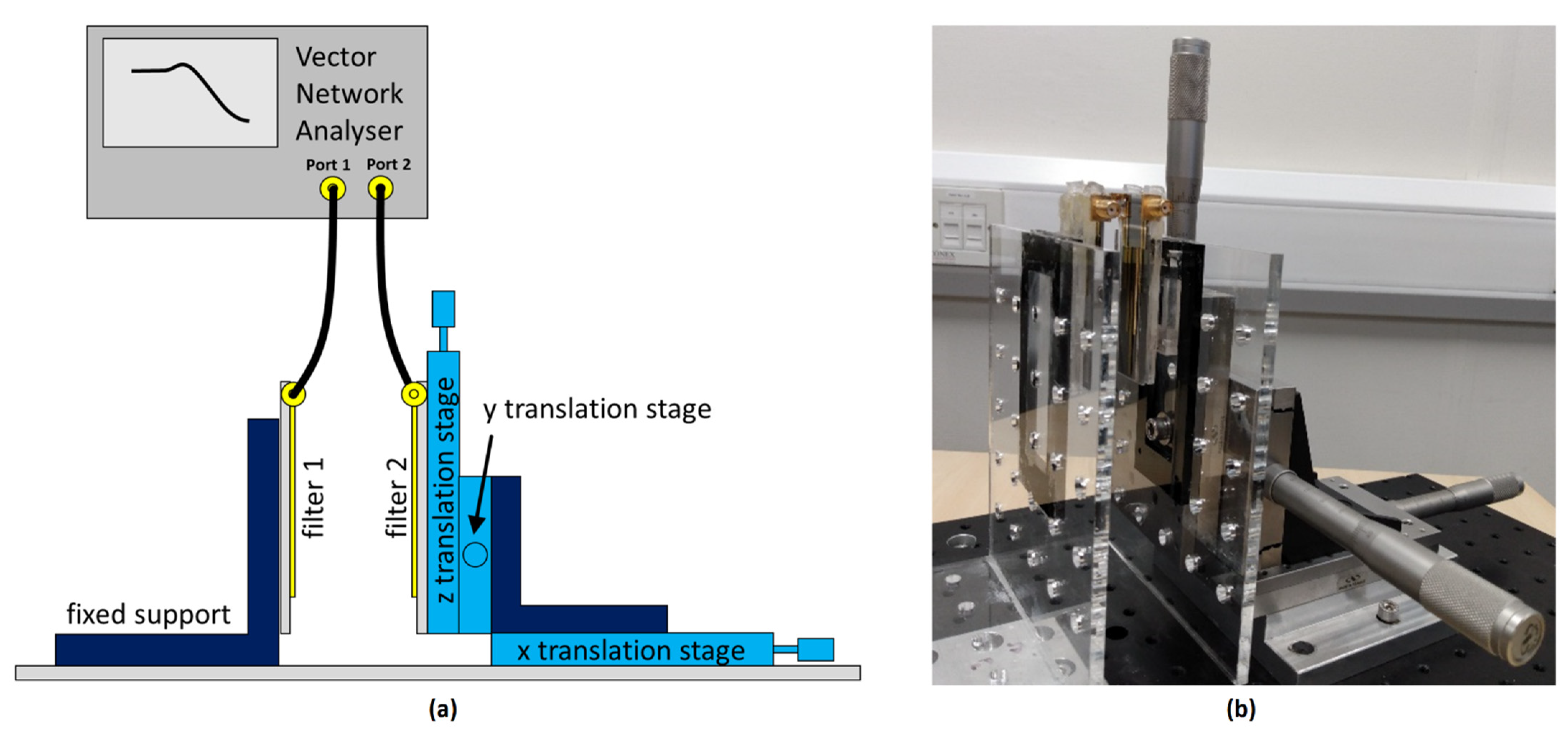 RF Line-Element Filters for Structural-Health-Monitoring Applications