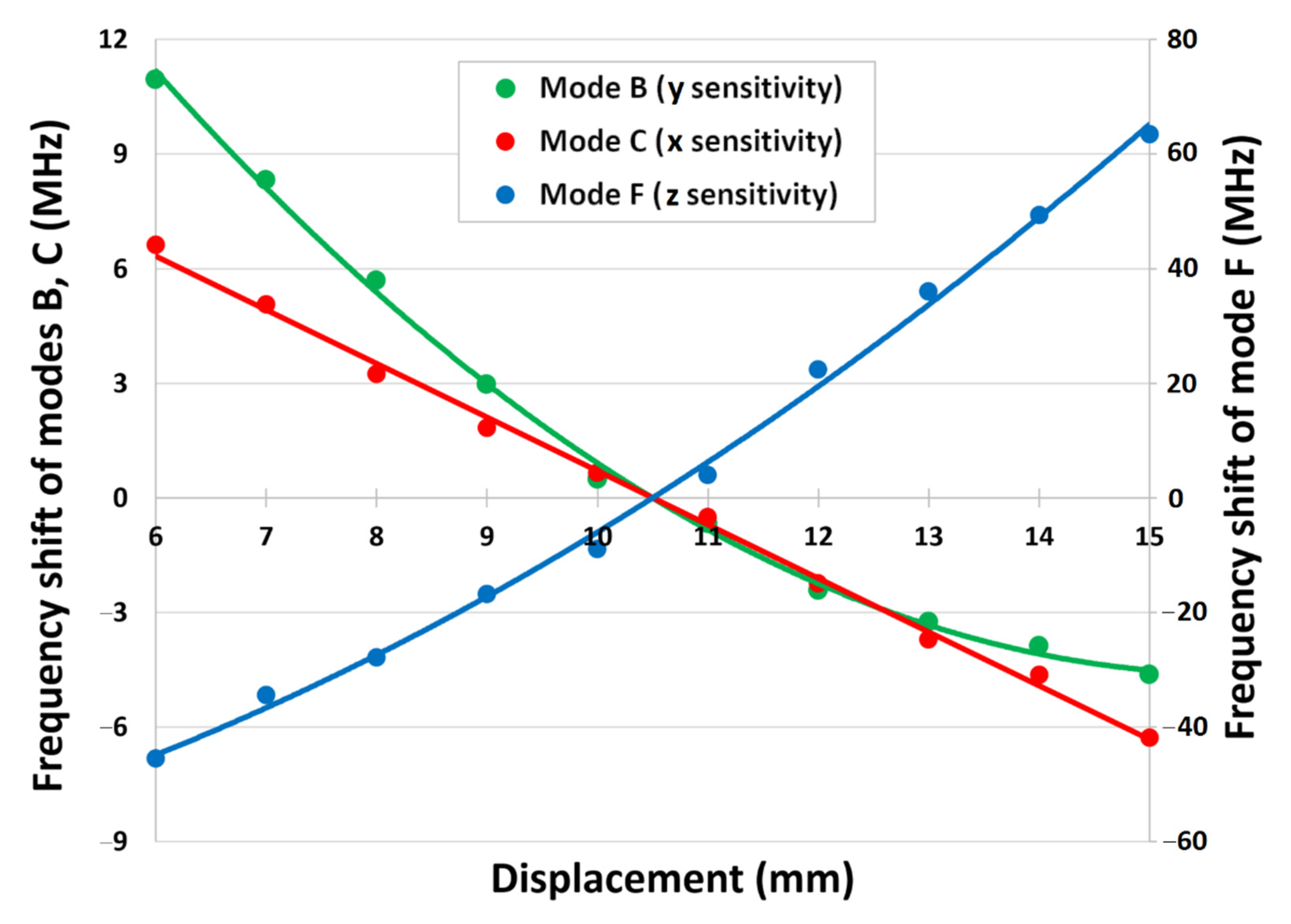 RF Line-Element Filters for Structural-Health-Monitoring Applications