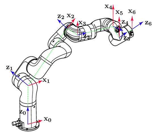A Neural Network Based Approach to Inverse Kinematics Problem for ...