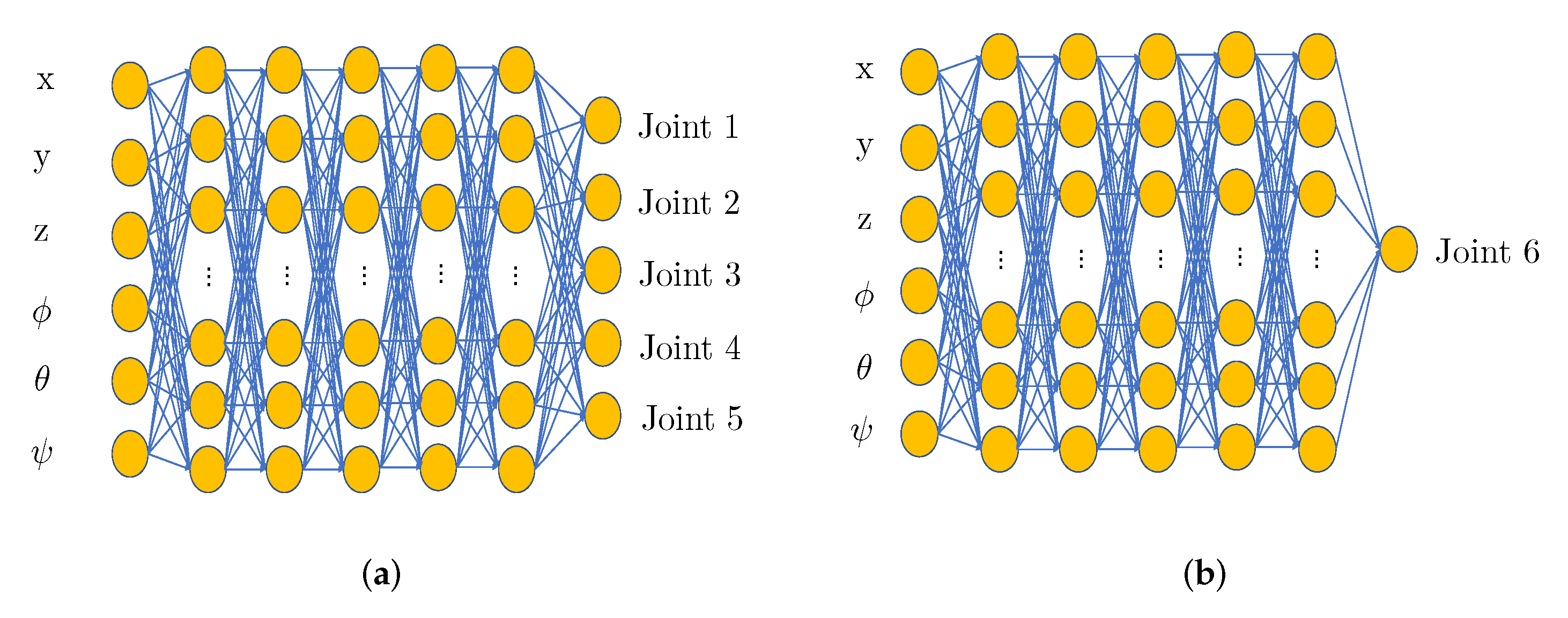 A Neural Network Based Approach to Inverse Kinematics Problem for General Six-Axis Robots