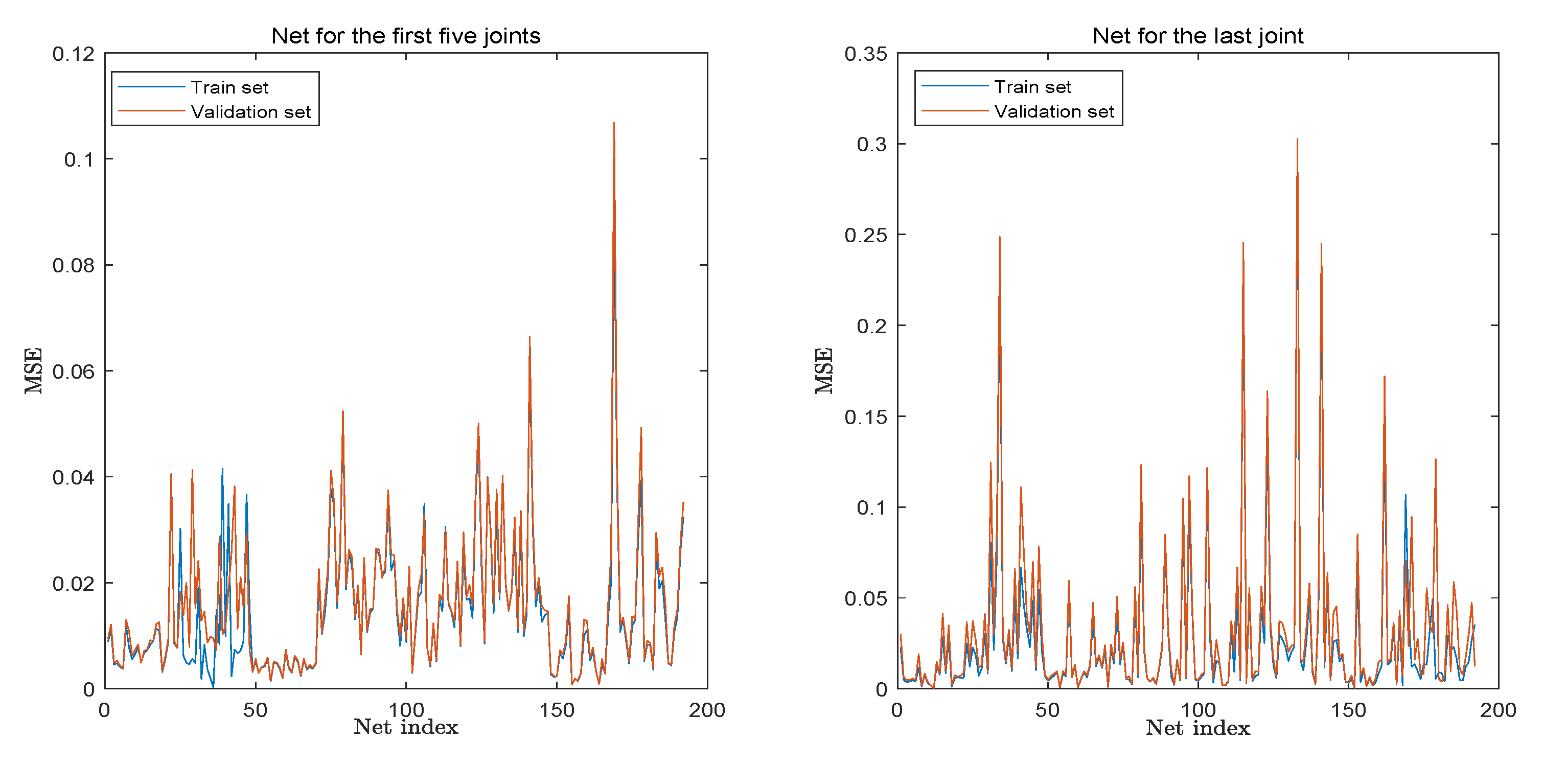 A Neural Network Based Approach to Inverse Kinematics Problem for General Six-Axis Robots