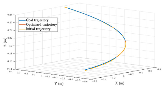 A Neural Network Based Approach to Inverse Kinematics Problem for ...