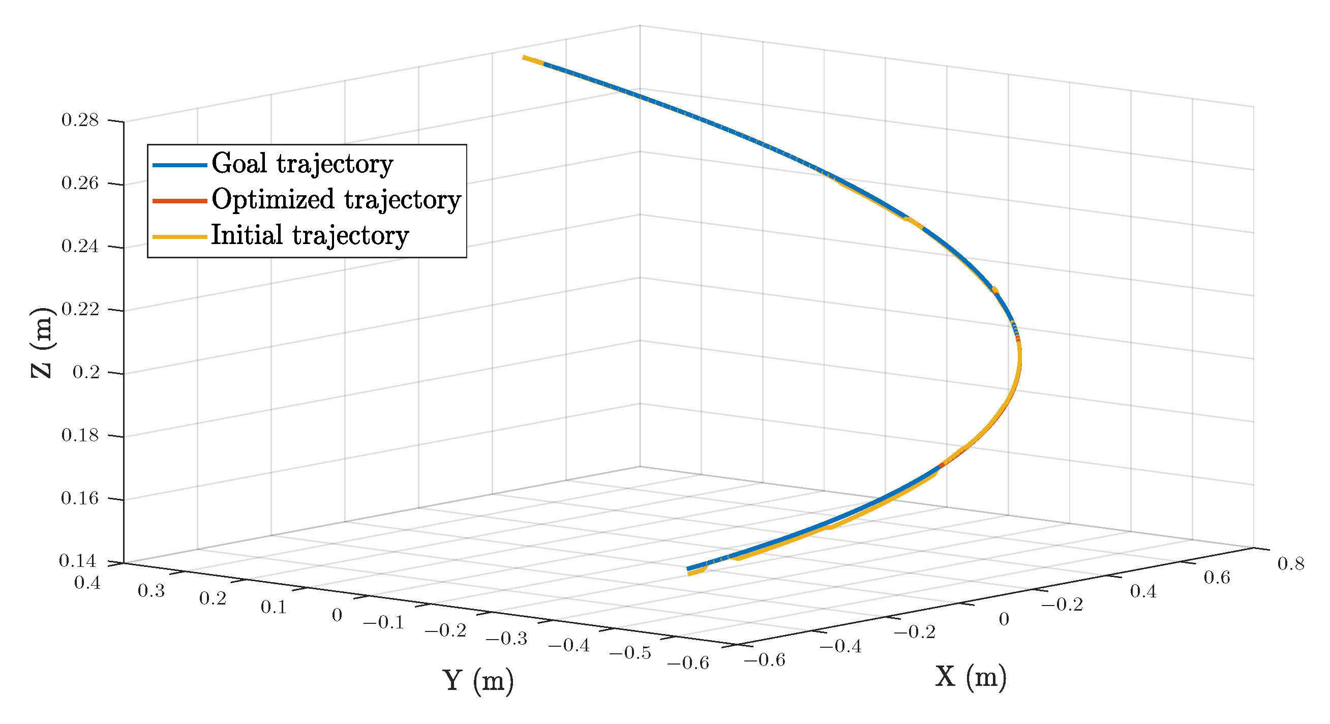 A Neural Network Based Approach to Inverse Kinematics Problem for General Six-Axis Robots