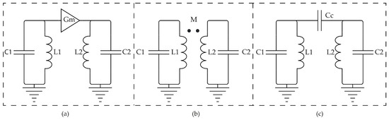 4th Order LC-Based Sigma Delta Modulators