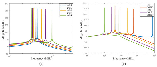 4th Order LC-Based Sigma Delta Modulators