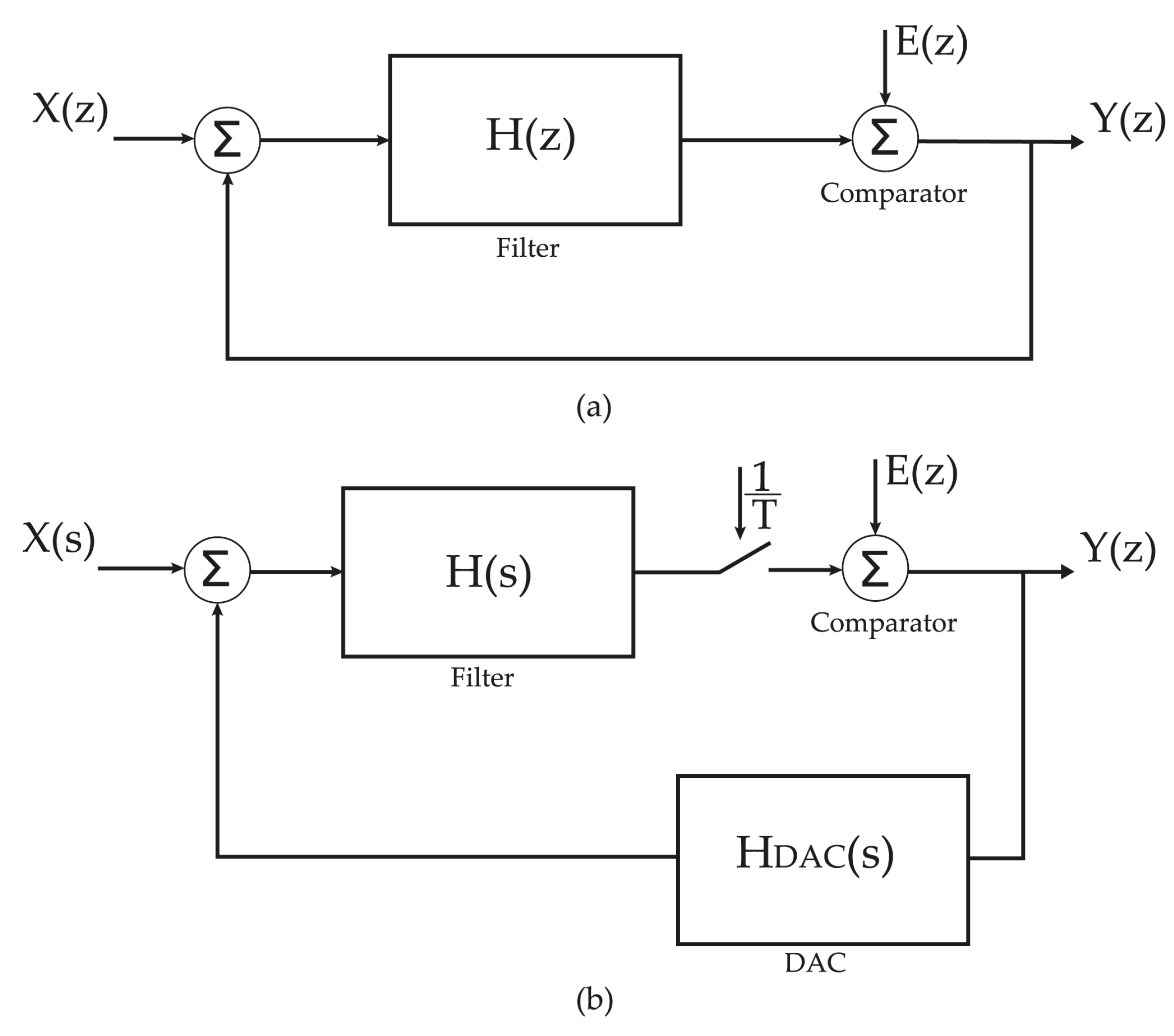 4th Order LC-Based Sigma Delta Modulators