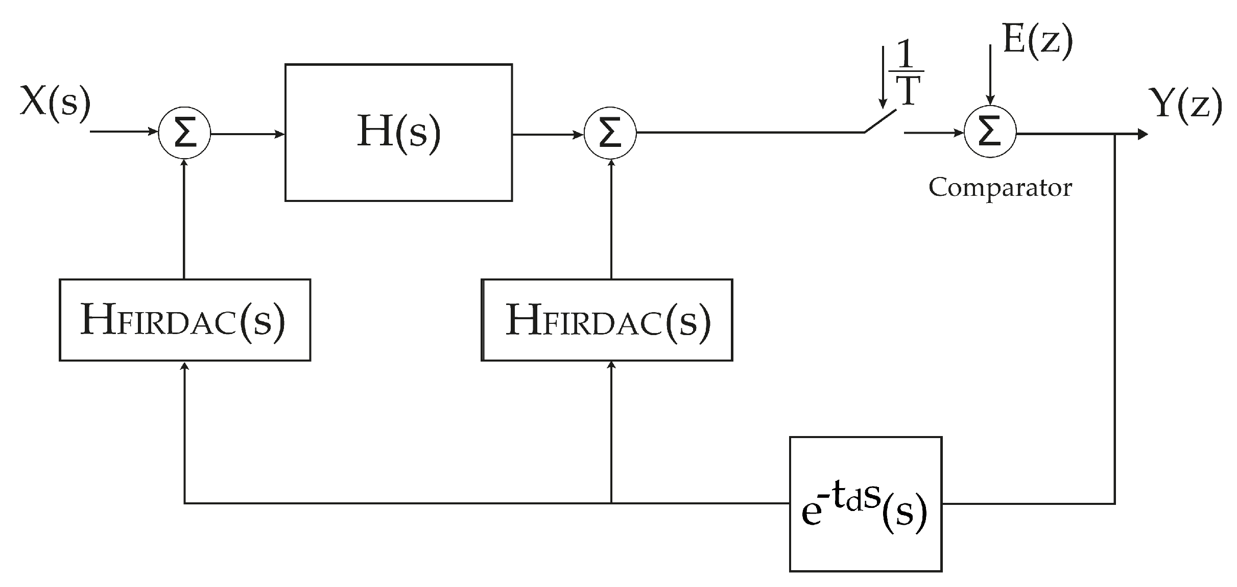 4th Order LC-Based Sigma Delta Modulators