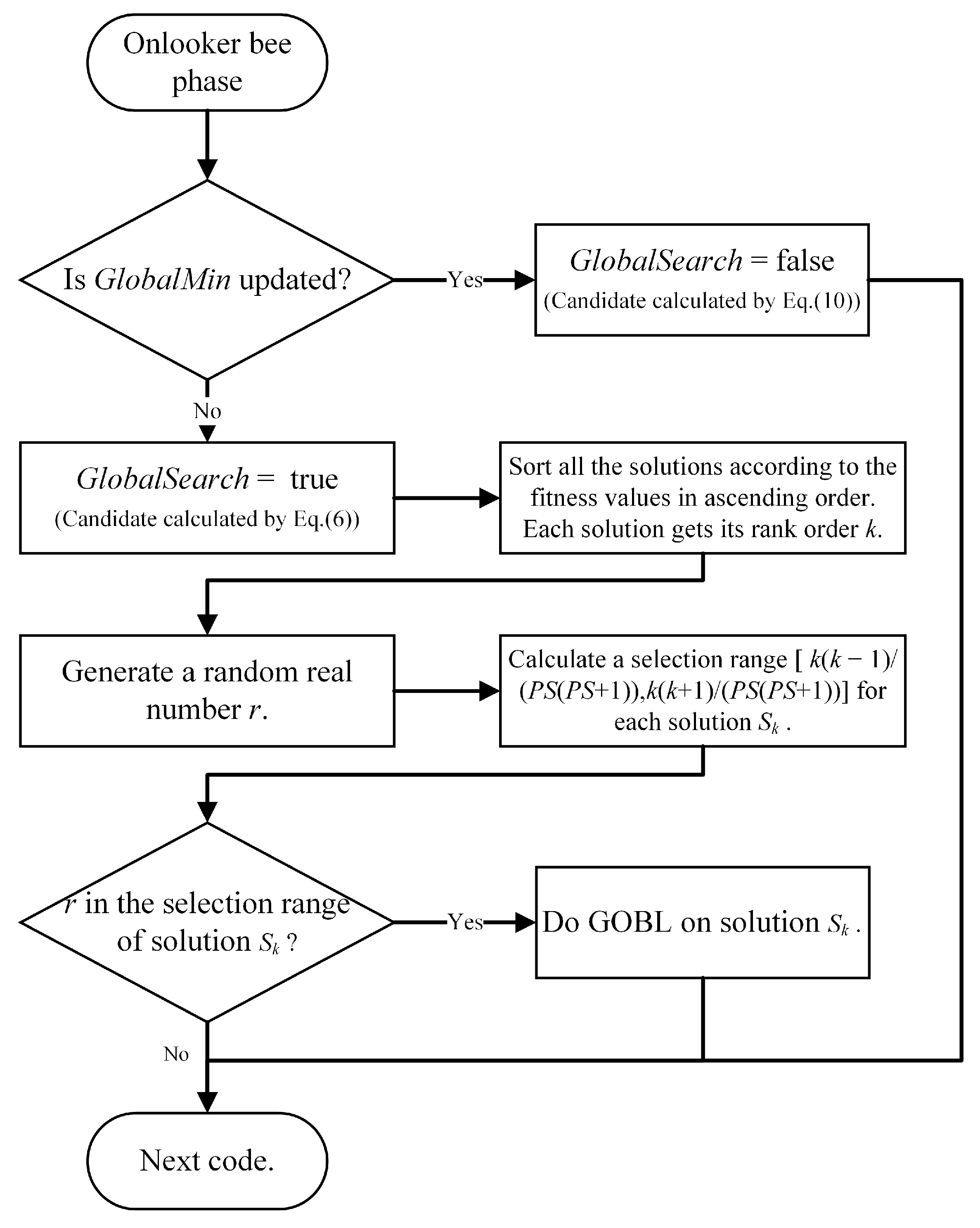 Problem Characteristics and Dynamic Search Balance-Based Artificial Bee ...
