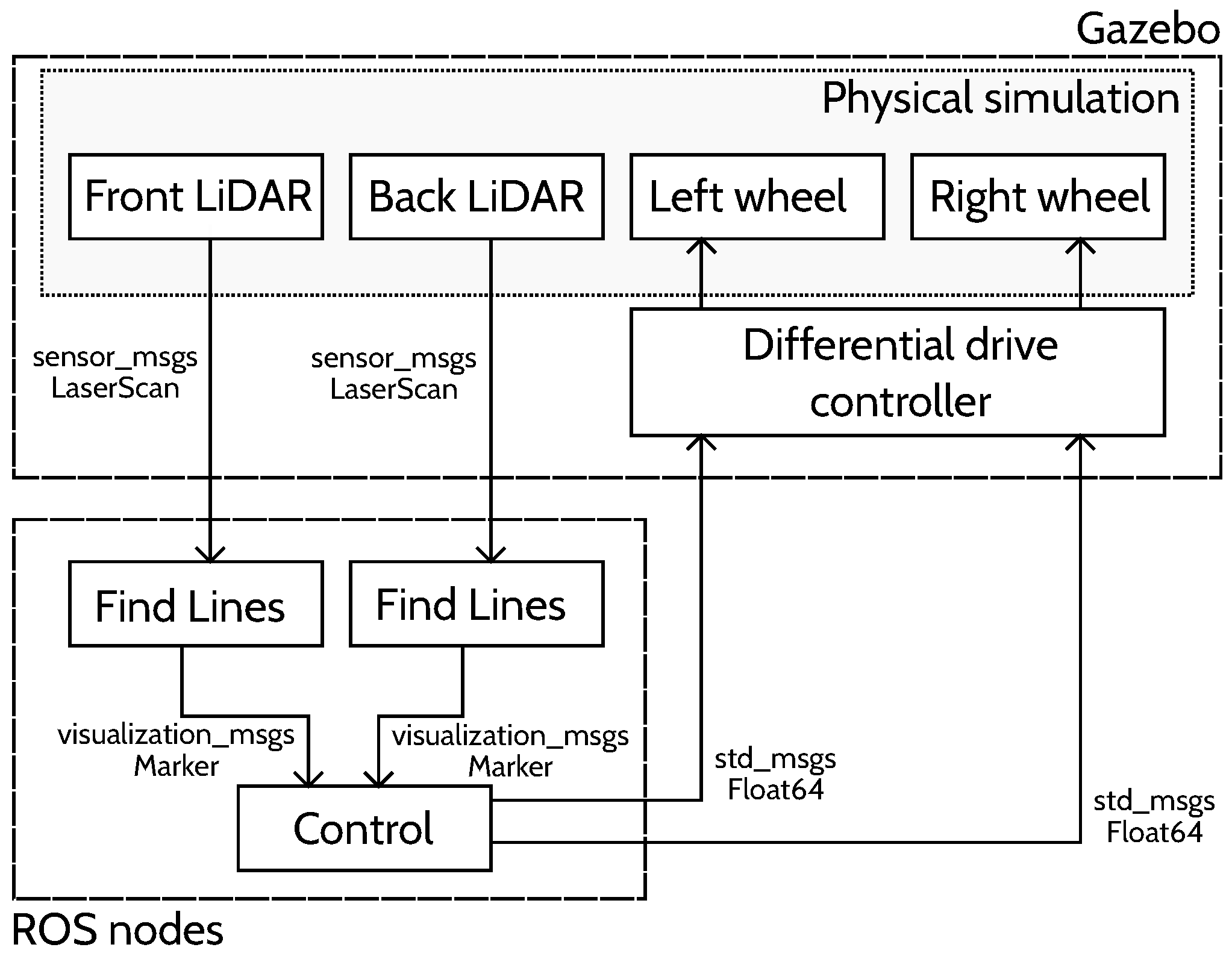 Sensors | Free Full-Text | LiDAR-Only Crop Navigation for Symmetrical Robot