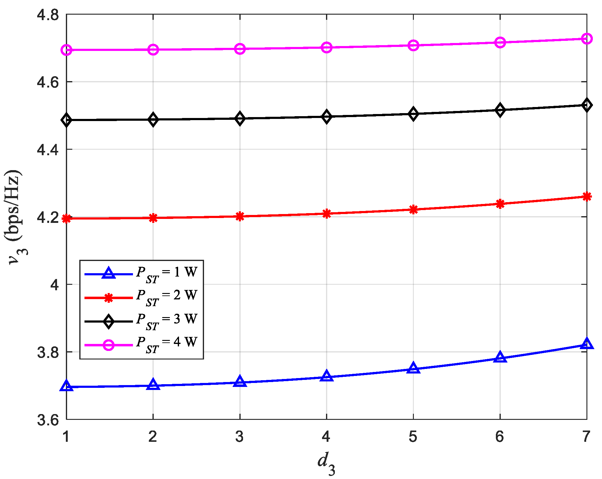 Maximizing Average Throughput of Cooperative Cognitive Radio Networks ...