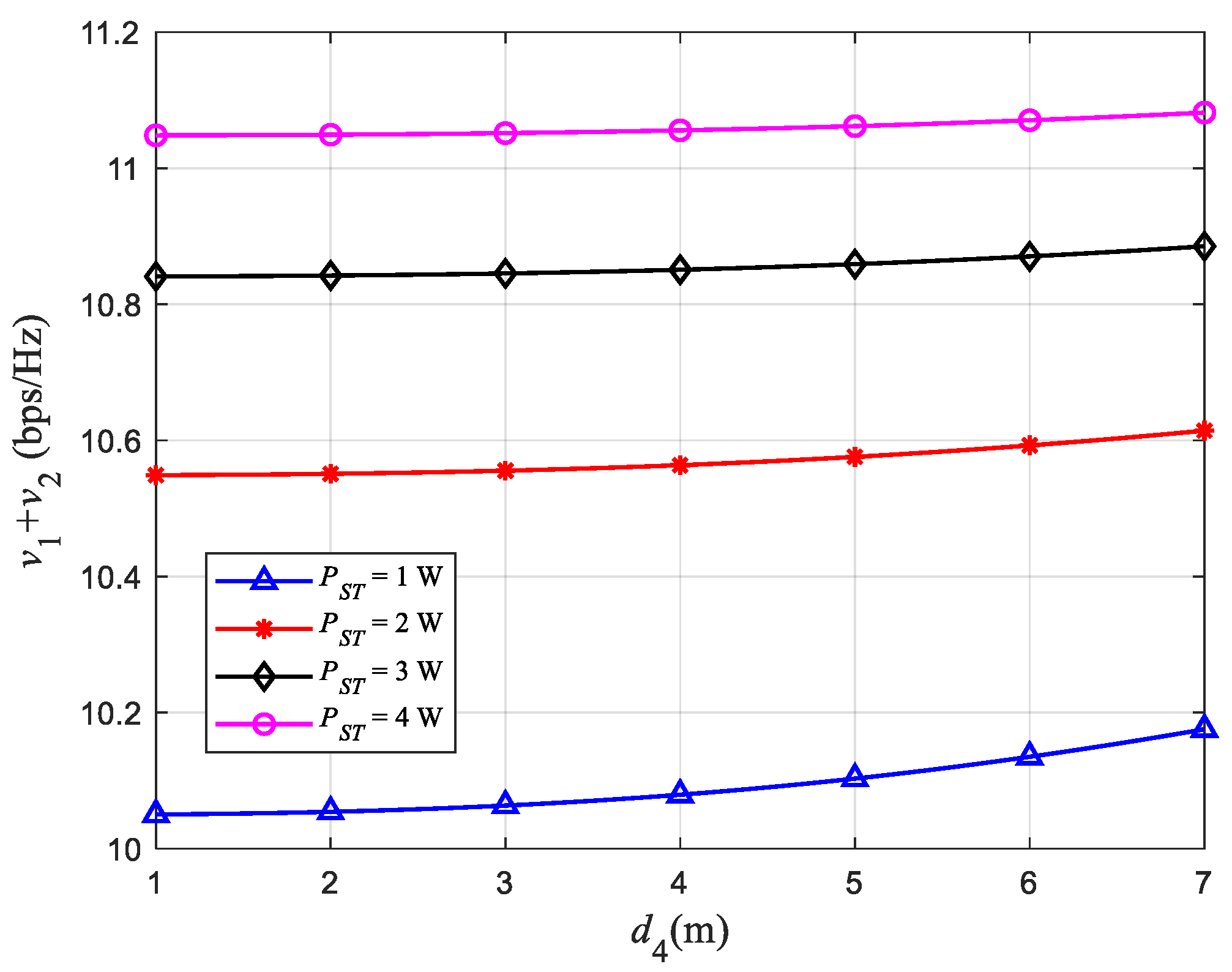 Maximizing Average Throughput of Cooperative Cognitive Radio Networks ...