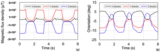 A New Intraoral Six-Degrees-of-Freedom Jaw Movement Tracking Method ...
