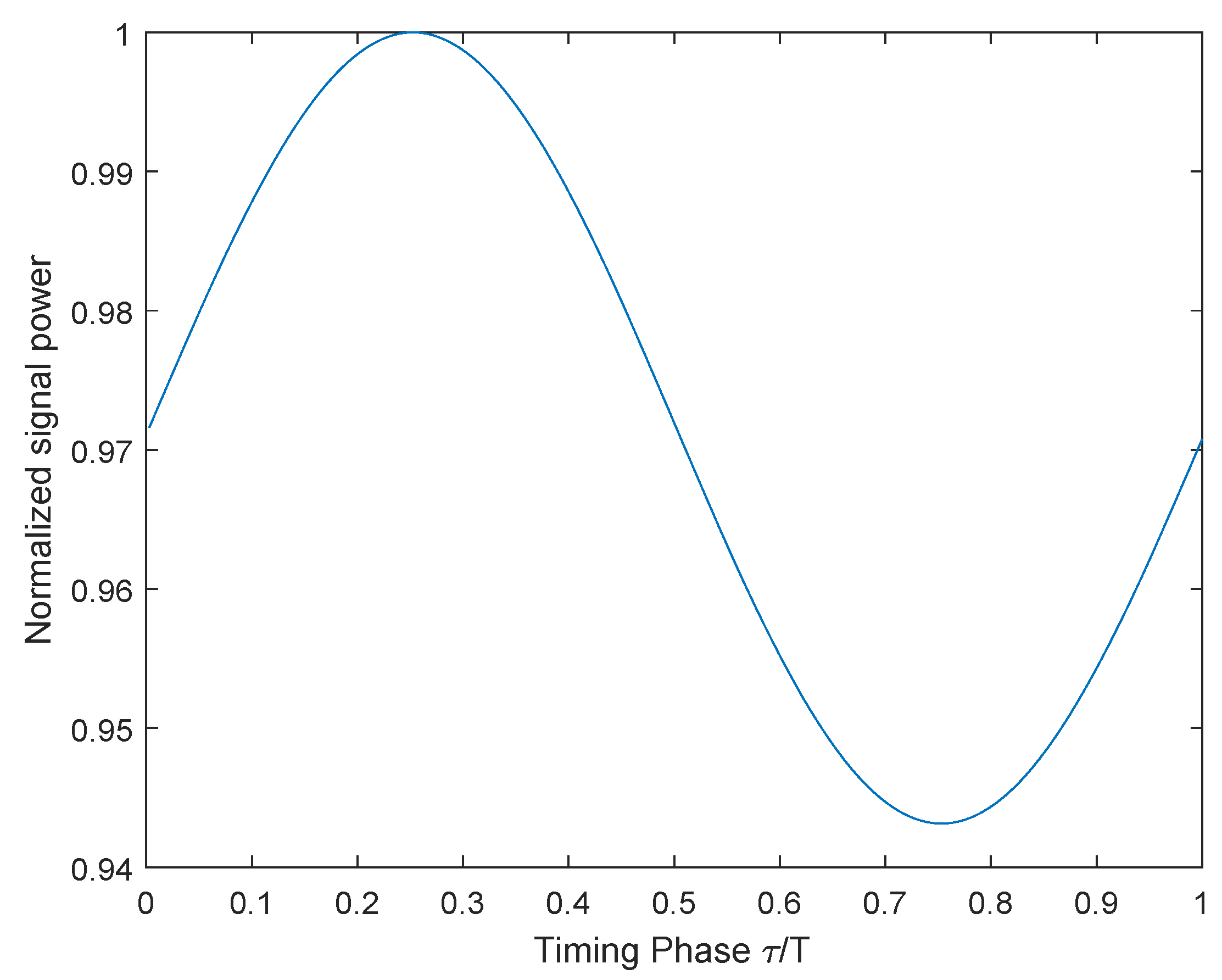 Sensors | Free Full-Text | A Software and Hardware Cooperation Method ...