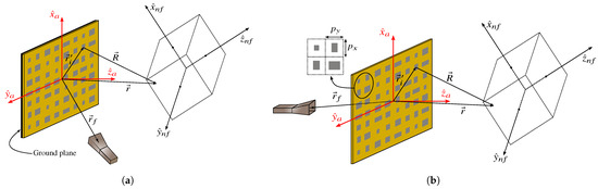 Sensors | Free Full-Text | Near Field Models of Spatially-Fed Planar Arrays and Their ...