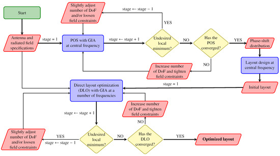 Sensors | Free Full-Text | Near Field Models of Spatially-Fed Planar ...